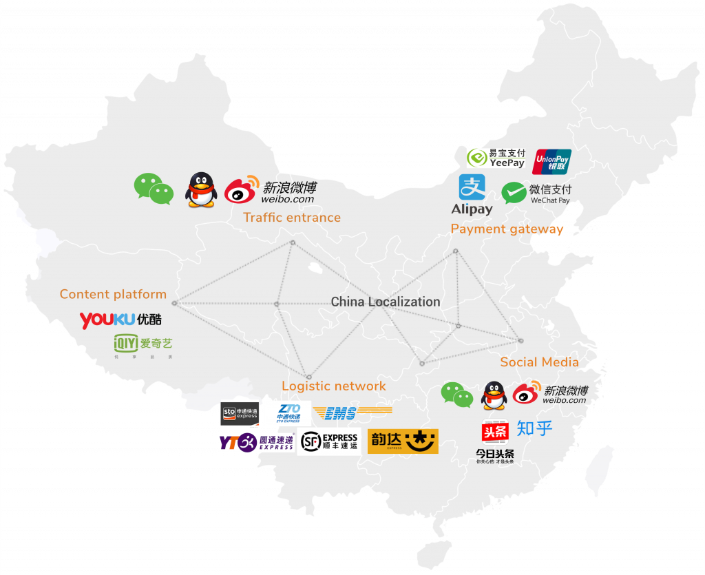 China-localization-en – iStarto China