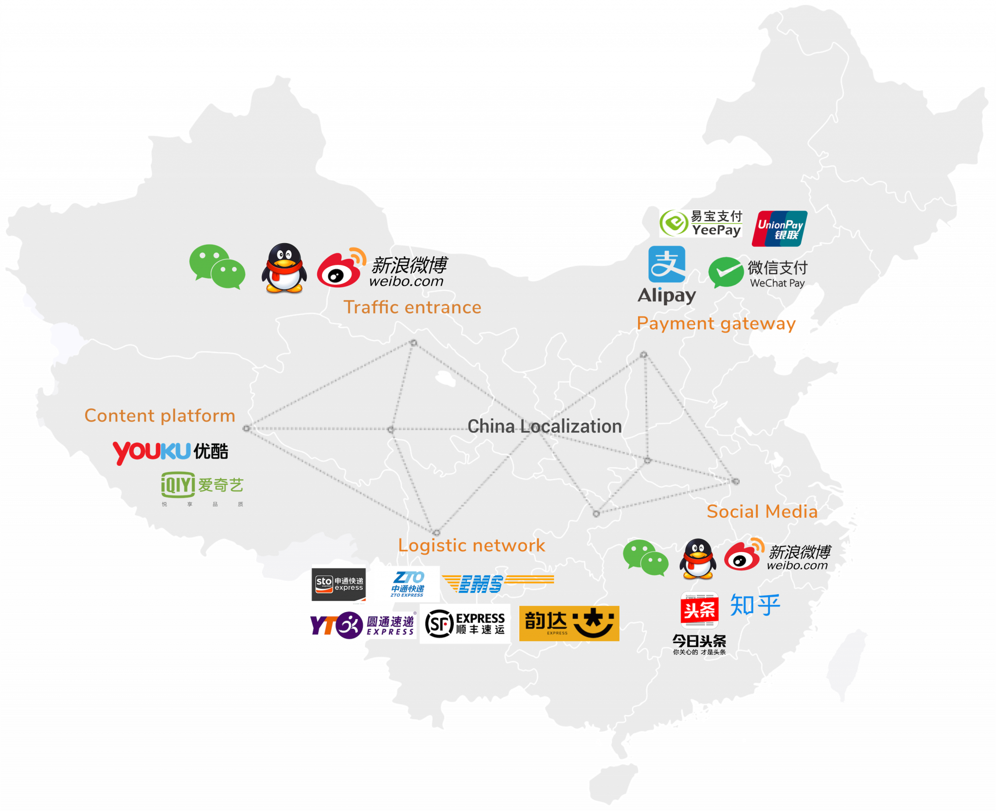 China-localization-en – iStarto China